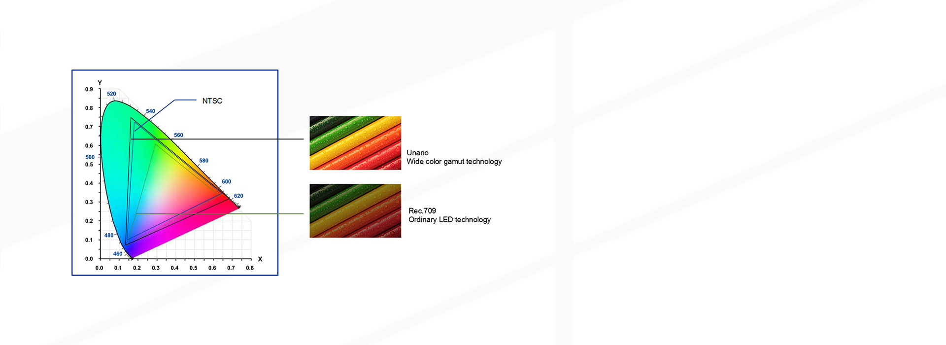 Unano - Fine Pitch to Move, Crossover Between Rental and NPP Display ...
